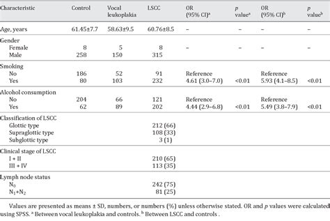 Table 1 From Significance Of Cytokeratin 1 Single Nucleotide