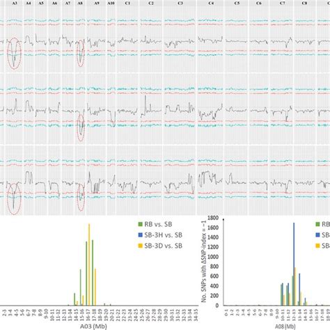 Ac The ∆ Single‐nucleotide Polymorphism Snp‐index Plots Of