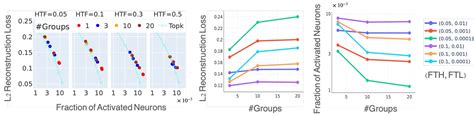 Taming Polysemanticity In Llms Provable Feature Recovery Via Sparse Autoencoders