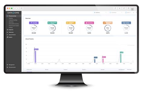 guide to advanced fraud monitoring and proactive detection in 2024
