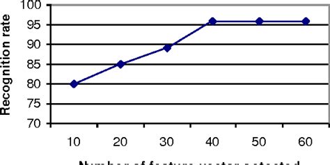 Figure 1 From Evolutionary Fuzzy Clustering And Parallel Neural