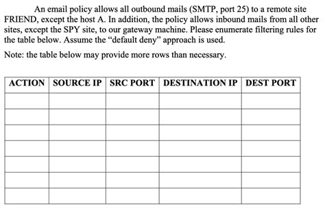 Solved An Email Policy Allows All Outbound Mails Smtp Port