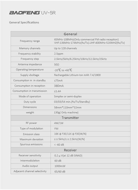 BAOFENG UV 5R Dual Band Walkie Talkie Reliable Communication