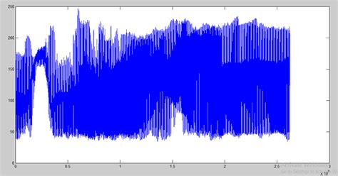 Need To Plot A D Graph Of The Gray Image Intensity In Matlab Stack Overflow