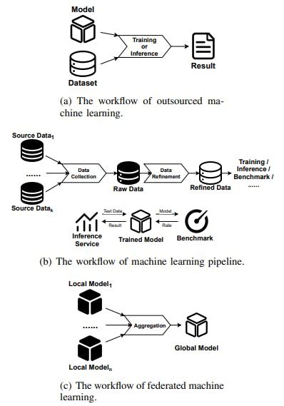 Zero Knowledge Proof Meets Machine Learning In Verifiability Background Hackernoon