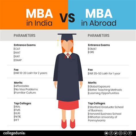 Best 13 Gre Vs Gmat Full Differences Artofit