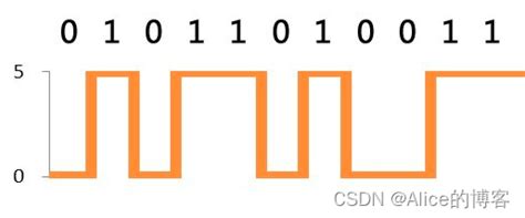 Esp32s3 Usb使用详解 物联沃 Iotword物联网