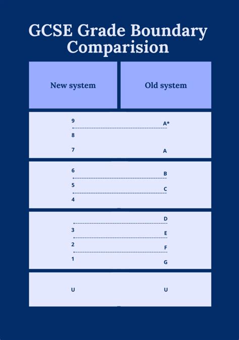 What Are The Gcse Maths Grade Boundaries Osborne Cawkwell Tuition