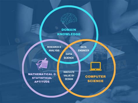 Knowledge In Data Science Pelajaran