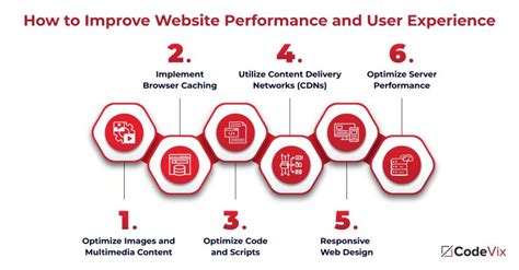 Websiteperformance Userexperience Weboptimization