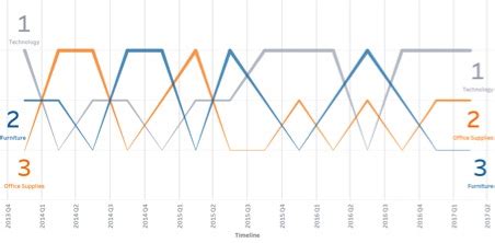 Table Calculations To Give You That Additional Edge Blogs SuperDataScience Machine