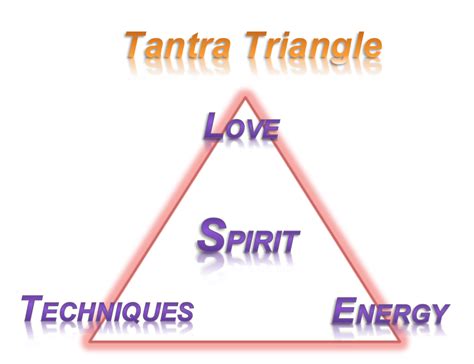 Thank You Free Sexual Iq Report