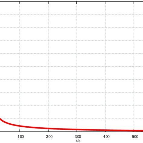 resistance color code chart with examples of 4 and 5 band resistors