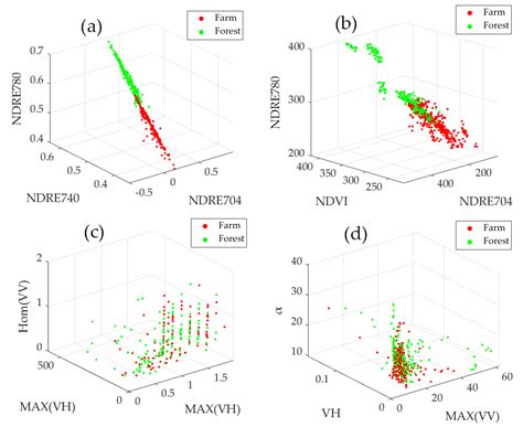 Multi Source Time Series Remote Sensing Feature Selection And Urban