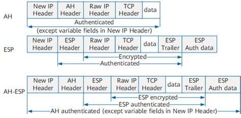 Vpn Deep Dive Into Different Vpn Packet Types Packet 47 Off