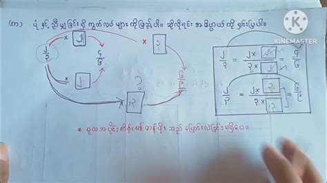 ပဥ္စမတန်း သင်္ချာ အခန်း ၁၀ အပိုင်းကိန်းများပေါင်းခြင်းနှင့်နုတ်ခြင်း အပိုင်း ၁ Grade5