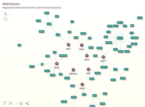 Github Inetdemocracyprojectwatchtower