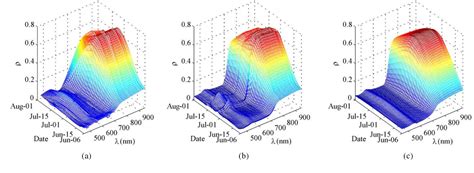 Figure 2 From Generation Of Spectraltemporal Response Surfaces By Combining Multispectral