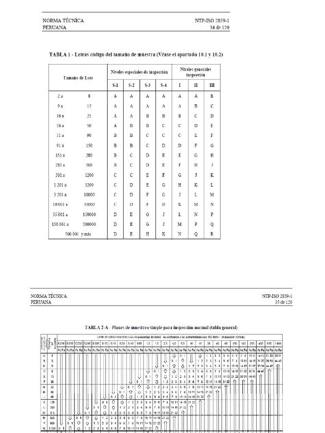 Norma Tecnica Peruana Iso 2859 1 Pdf