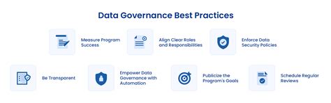 7 crucial data governance best practices to implement