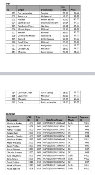 Solved Problem 2 Design A Relational Database Schema And
