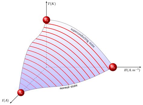 D Graph With TikZ Or PGF TeX LaTeX Stack Exchange
