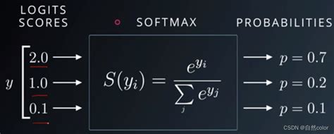 梯度(常见函数梯度推导,单层多层感知机梯度推导) Csdn博客 梯度(常见函数梯度推导,单层多层感知机梯度推导) Csdn博客