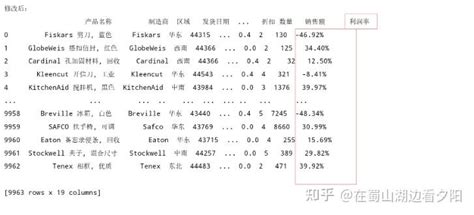 Python之Pandas的常用技能修改数据 知乎