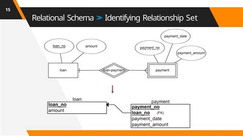Erd To Relational Schema In Dbms Of Module 1 Ppt