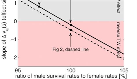 Dotted Line Solid Line Download Scientific Diagram