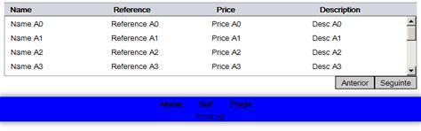 Php How To Update Mysql Database Fields In Groups Using Group By
