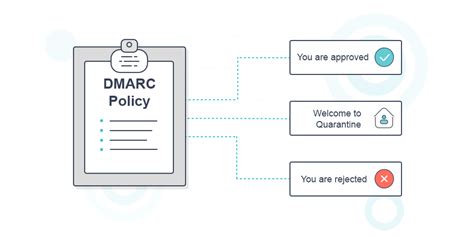 What Is DMARC How To Use It To Increase Deliverability