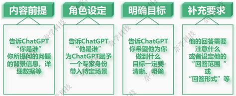 Aigc学习笔记（1）——ai大模型提示词工程师aigc提示词工程师 Csdn博客