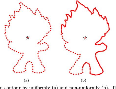 Figure 1 From A Survey Of Shape Feature Extraction Techniques