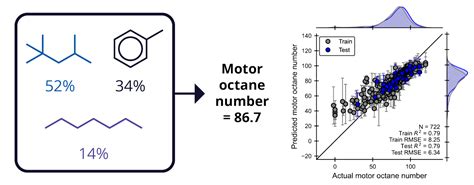 Advanced Machine Learning And Molecular Simulations For Formulation Design Schrödinger