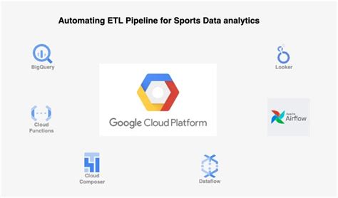 Github Sidkulkarni47 Gcp Automating Etl Pipeline