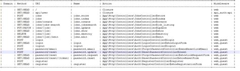 Php Laravel 57 Route With Name Not Working But Simple Routing Is Working Stack Overflow