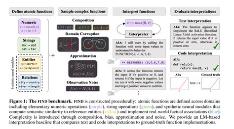 Mit Researchers Developed A New Method That Uses Artificial