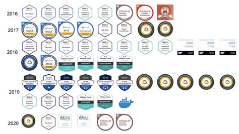 Yujun Liang On Linkedin Certifications Cloud Cloudcomputing Cloudcertification 79 Comments