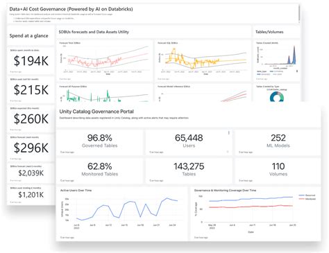 Unity Catalog Updates At Data AI Summit Databricks Blog