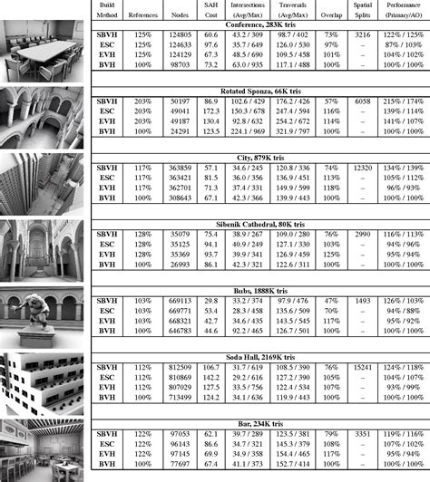 Bounding Volume Hierarchy Semantic Scholar