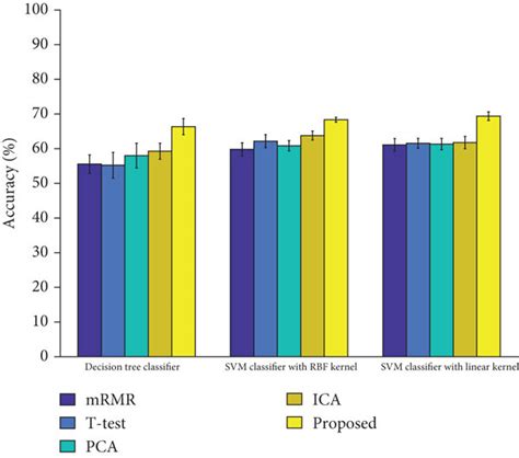 Comparison Of Different Feature Reduction Methods Download Scientific Diagram