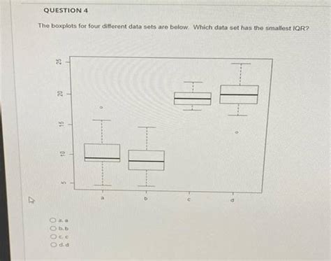 solved the boxplots for four different data sets are below which