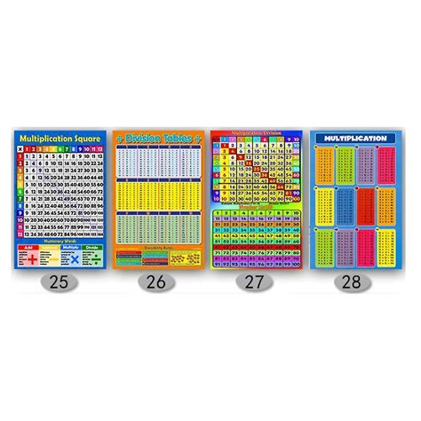 Math Learning Poster Addition Tables Subtraction Tables Multiplication