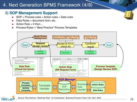 Ppt Workflow Based Bpms Powerpoint Presentation Free Download Id