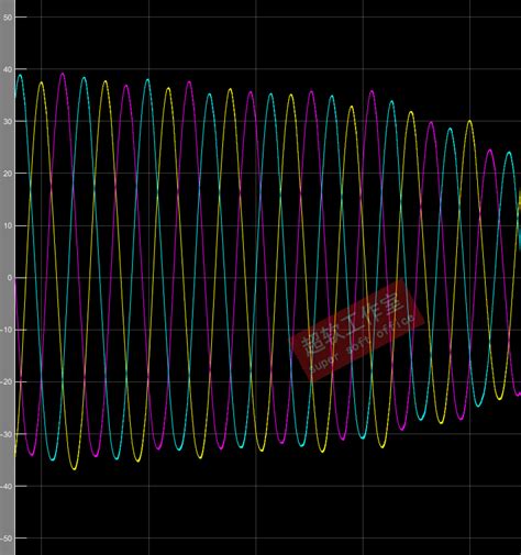 Купить Simulink Pmsm постоянный магнит двигатель Вектор слайд модель С без Чувствовать