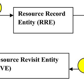 Block Diagram Of The Proposed Solution Download Scientific Diagram