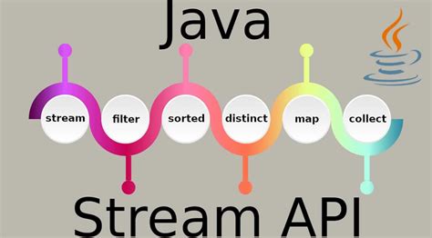 Java Java Streams Phương Pháp Tiếp Cận Tùng Huynh
