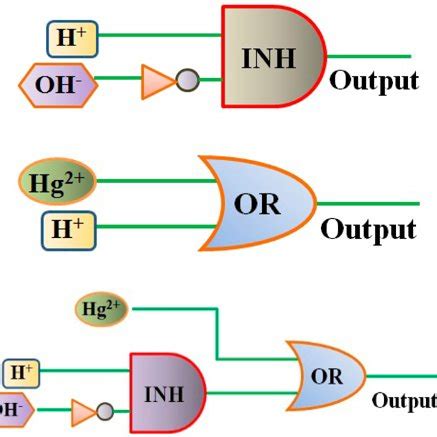 Circuits For Different Logic Gates Download Scientific Diagram