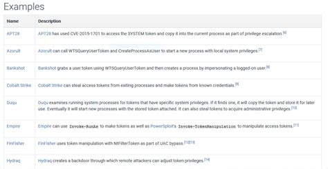 Token Manipulation Attacks Part One Token And Priviilegas